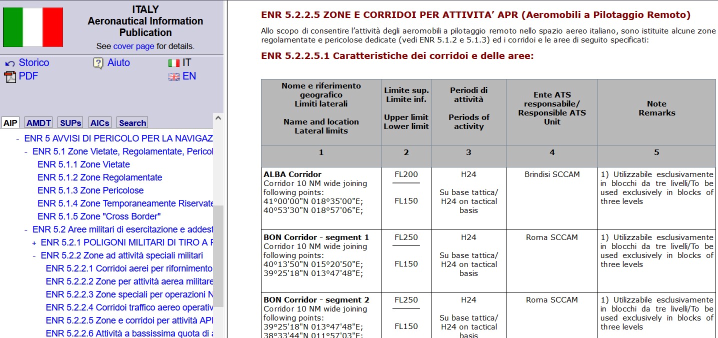 Quando D-Flight non basta: come consultare AIP Italia sul sito dell ...